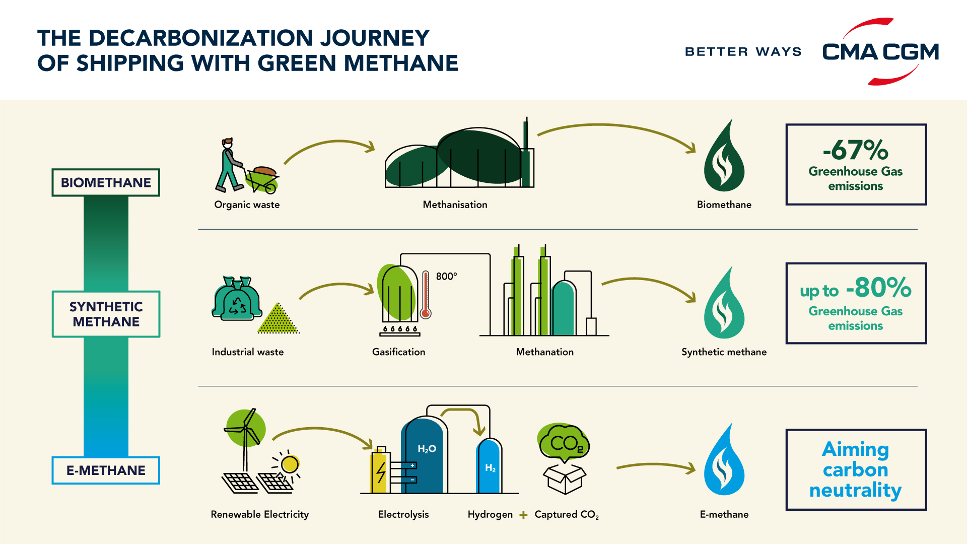 Infographie Methane LNG ANGIE